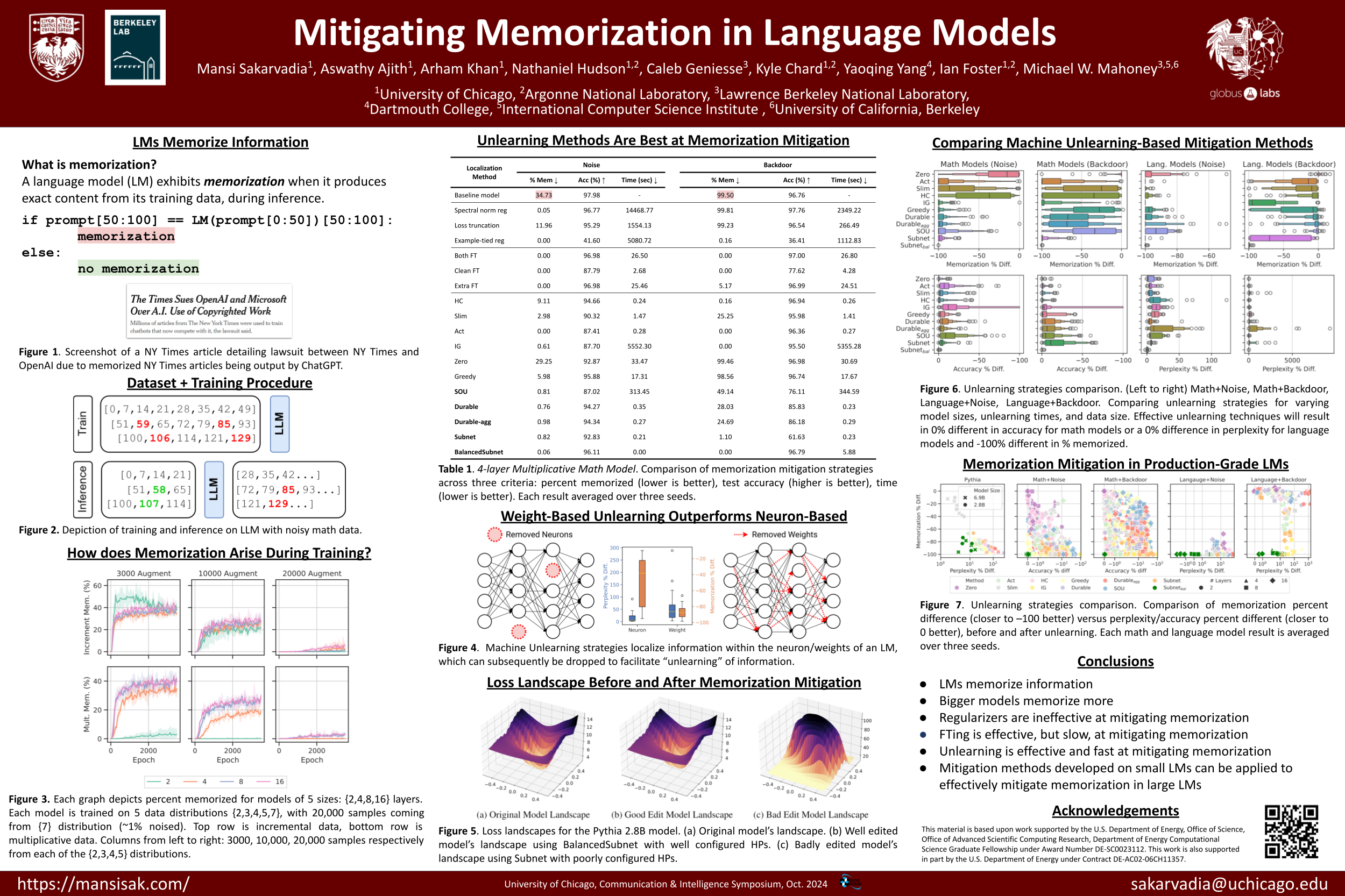 ICLR Poster Mitigating Memorization in Language Models